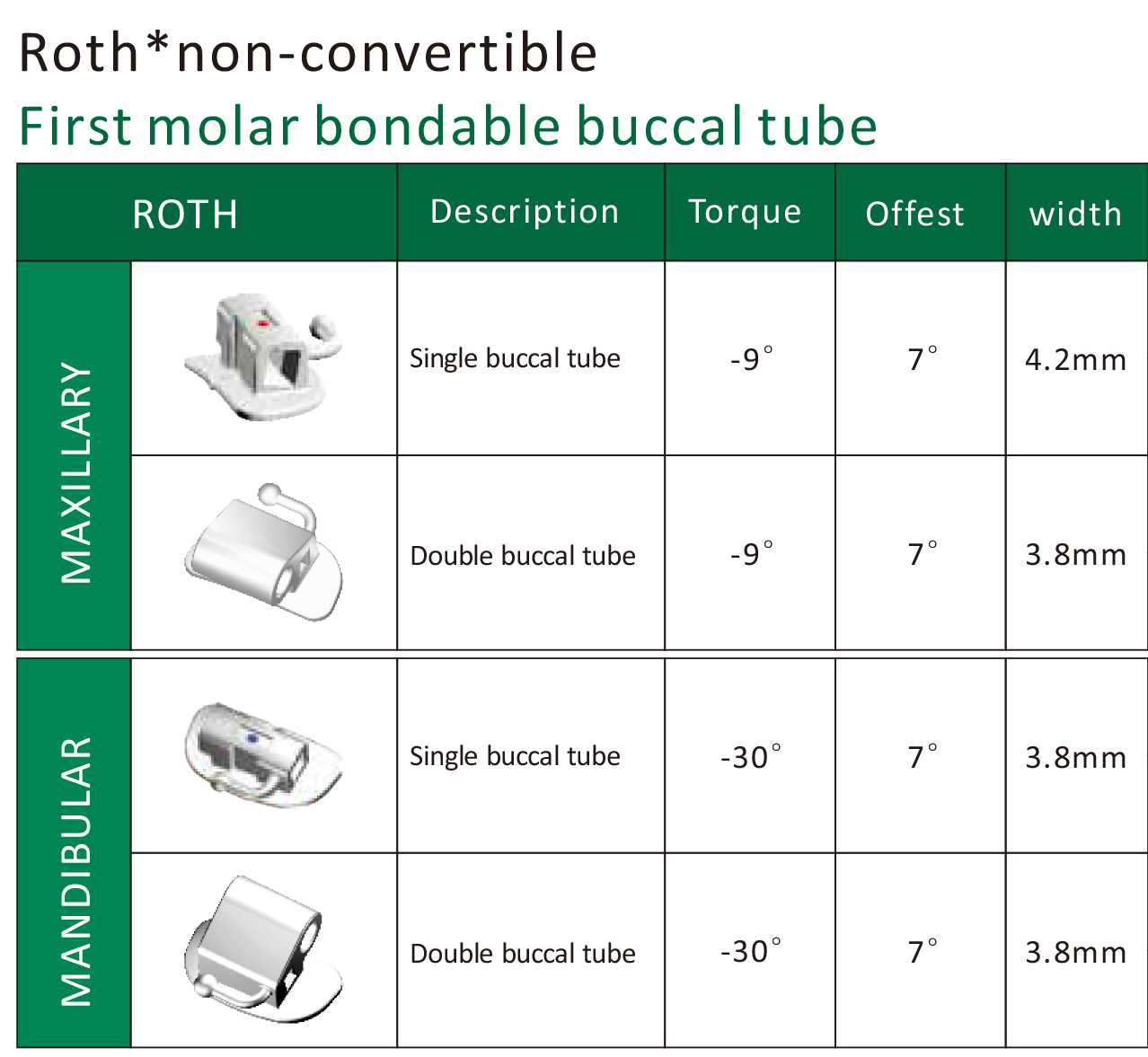 1st Non-convertible buccal tube